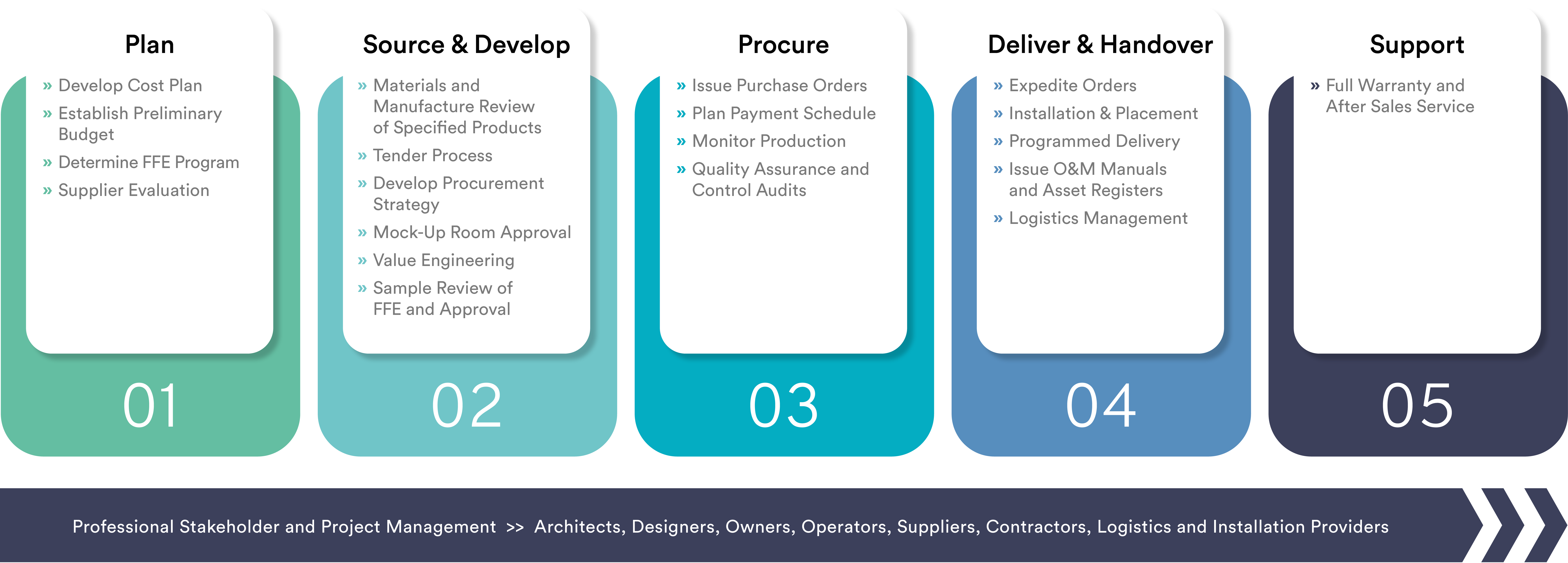 What We Do - TOGA Procure
